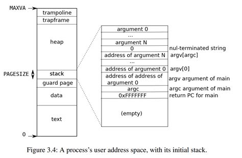Mit6 S081 Lab3记录：页表 我的征途是星辰大海