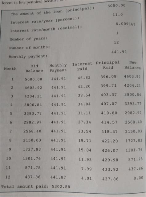 Solved In C Language Please Description Create A C Language