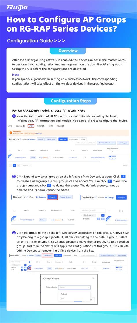 Ruijie Tech Support On Linkedin Ruijietechsharing Rg Rap Reyee Apgroups