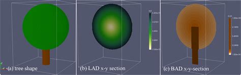 Gmd Geospatial Input Data For The Palm Model System 60 Model