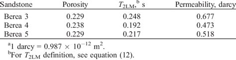 Petrophysical Properties A Download Table