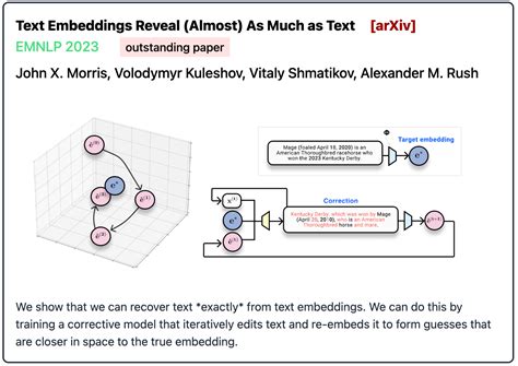 Computer Vision Over Homomorphically Encrypted Data