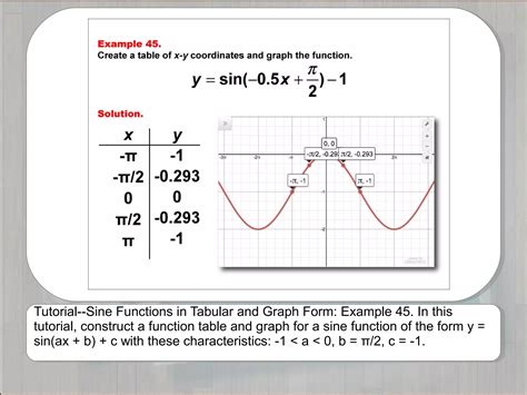 Tutorials Sine Functions In Tabular And Graph Form Ppt