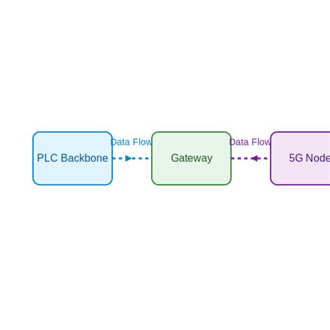 Power Line Communication Plc Systems Tutorials On Electronics Next Electronics