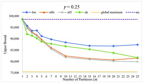 Convergence Indicating Curves Of The Bm De Nf5 And Nf6t Relaxation Download Scientific