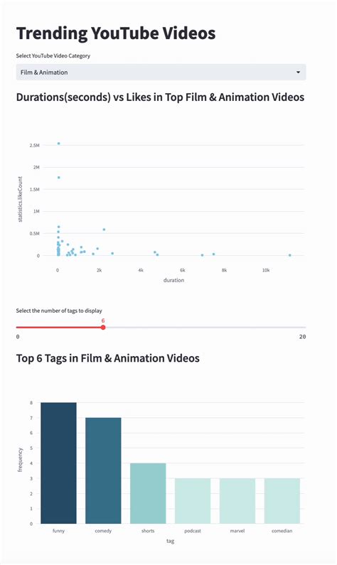 How To Develop A Streamlit Data Analytics Web App In 3 Steps Towards