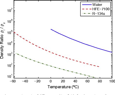 Refrigerant Negative Slope Phase Diagram How Does A Compress