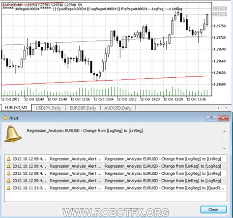 Regression Analysis Alert Indicator Metatrader 5 Download