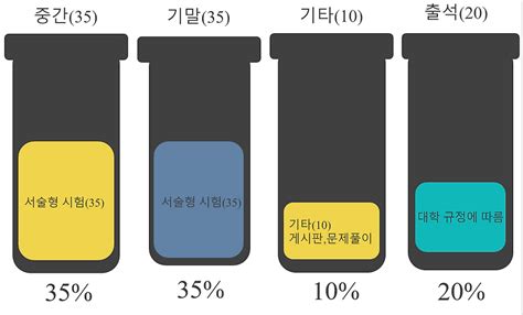 c 프로그래밍 1주차 과제 필기