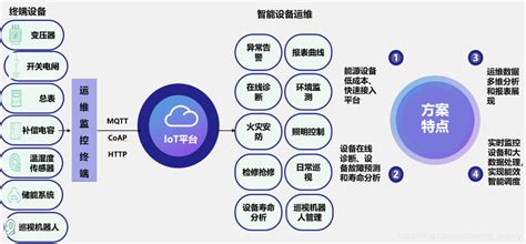 工业时序数据的定义、特点与难点 工业设备故障时间序列数据 csdn博客