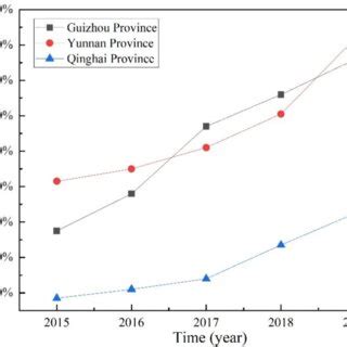 Composite Evaluation Index Calculation Results Download Scientific Diagram