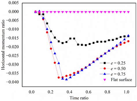Micromachines Special Issue Droplet Based Microfluidics Design