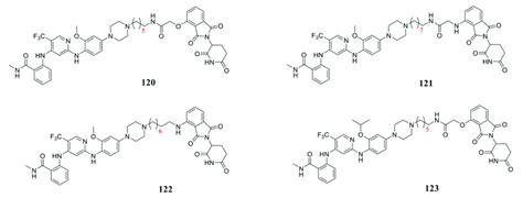The Proteolytic Targeting Chimera Of Focal Adhesion Kinase Download