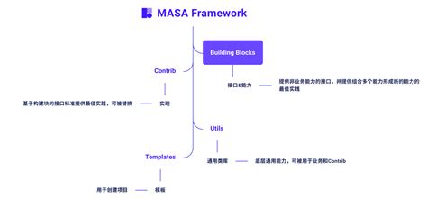 入门到高级路线 入门到高级路线 c 基础语法 core 基础知识 asp core 掘金