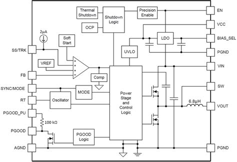 LMZM33604 LMZM33606 Power Modules TI Mouser
