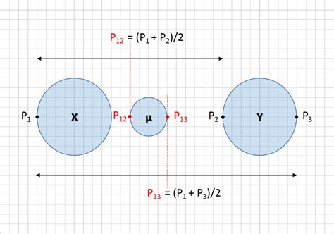 Sampling Variance Calculation Cross Validated