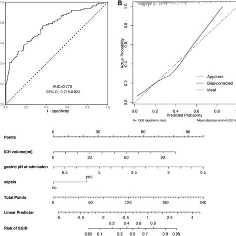 Forest Plot Of Odds Ratio Based On Univariate Logistic Analysis And