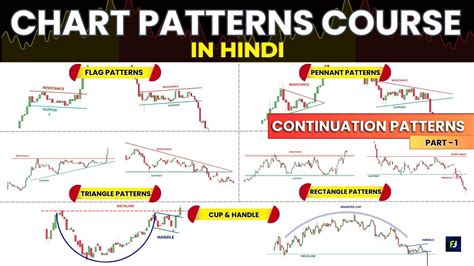 Chart Patterns Course In Hindi🔥 Continuation Patterns Episode 1