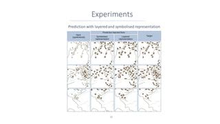 Representing Vector Geographic Information As A Tensor For Deep Learning Based Map