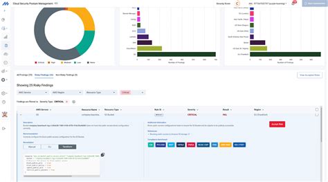 Rethinking Cloud Security Strategies With Adversarial Exposure Validation Mitigant