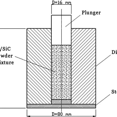 Schematic Diagram Of The Cold Compaction Die Used For The Preparation