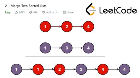 Data Structures And Algorithms Leetcode 21 Merge Two Sorted Lists
