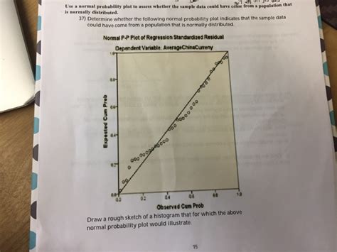 Solved Use A Normal Probability Plot To Assess Whether The Chegg