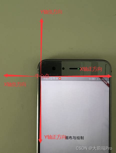 Flutter画布与绘制从零开始 一flutter Canvas 创建800480的画布 Csdn博客
