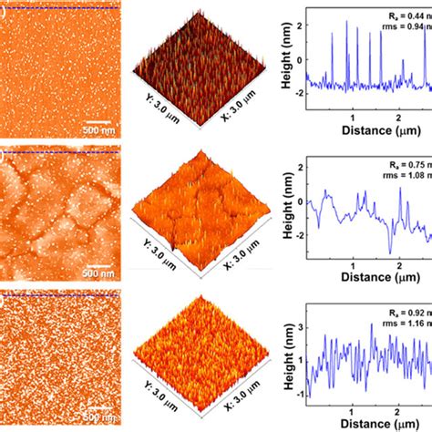Raman Spectra Of Catechol And Polycatechol At Ph 2 6 And 12