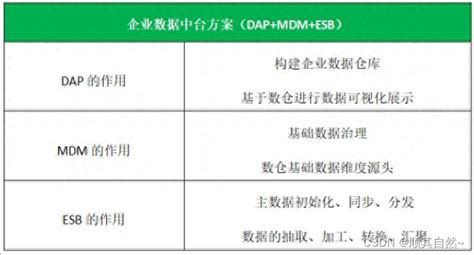 如何进行工业数据采集 Csdn博客