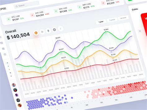 Crypto Currency Dashboards And Financial Data Visualization By Alien Pixels For Setproduct On