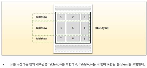 Android Studio UI Layout 어쩌다 개발자