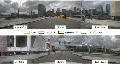 Figure 7 From Dynamic Occupancy Grid Map With Semantic Information Using Deep Learning Based