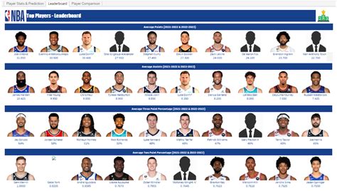 Github Jayplect Nba Player Points Prediction I Worked As Part Of A Team In This Project With