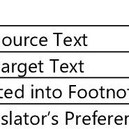 Translating Footnotes Using Couplets Download Scientific Diagram