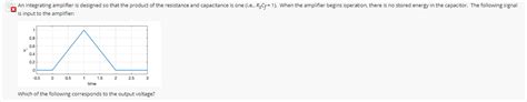 Solved An Integrating Amplifier Is Designed So That The