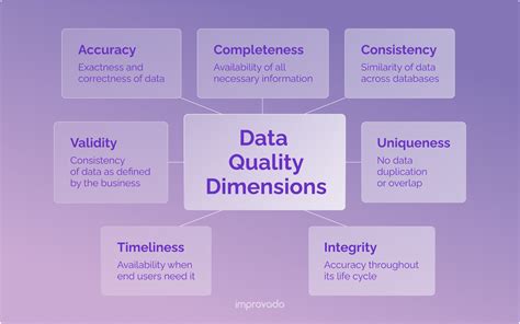 Data Quality Regain Confidence In Your Data