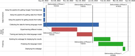 Figure 41 From Deep Learning Based Public Sentiment Analysis System On