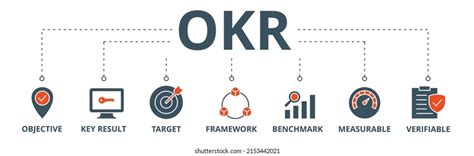 Okr Banner Web Icon Vector Illustration Stock Vector Royalty Free 2220003775 Shutterstock