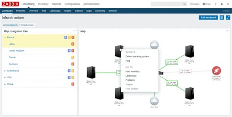 Zabbix Dependency Mapping At Kenneth Neilson Blog
