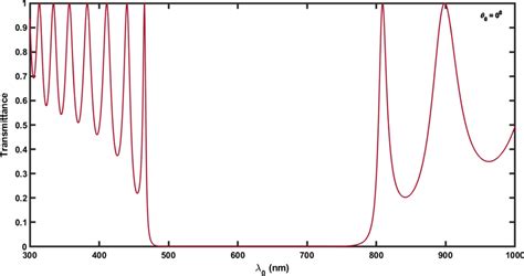 Transmission Spectra Of Conventional 1d Planar Pc Ab⁸ At Normal