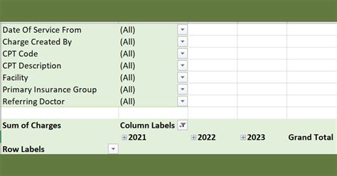 Start Business Intelligence With A Charges Dataset Moore Solutions Inc