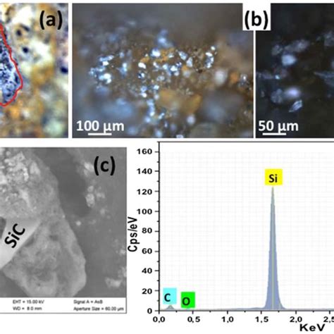 Single Crystal Diffraction Experiment On 6o Sic Twinned Single Crystal Download Scientific