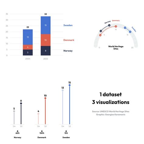 Tidytuesday Rstats Dataviz Georgios Karamanis