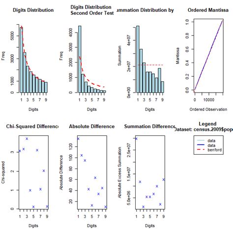 r plot except param stack overflow