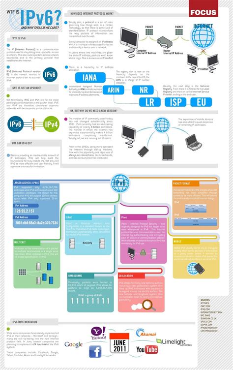 What Is Ipv6 And Why Should We Care Infographic Artofit What Is Ipv6 And Why Should We Care Infographic Artofit