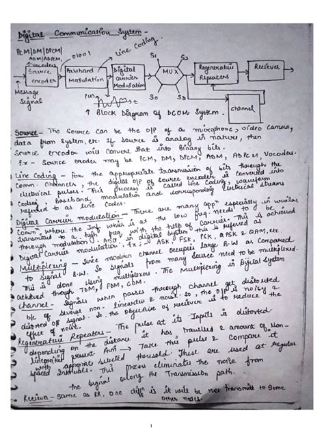 Unit Ii Digital Communication Basics Pdf Data Transmission Signal