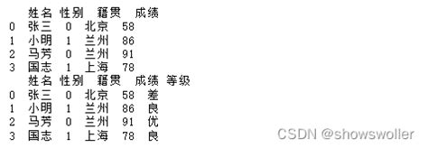 数据挖掘数据清洗数据集成数据标准化的详解超详细 附源码 阿里云开发者社区