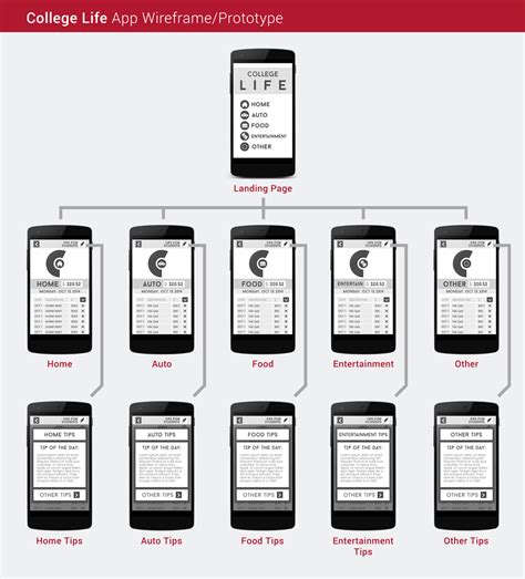 College Life App Wireframe And Prototype On Behance