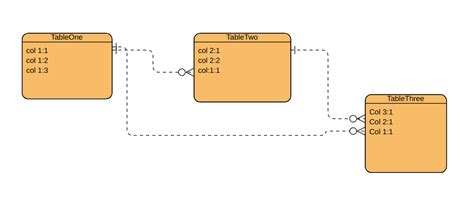 C Ef Core Nested Entity Foreign Key Not Updating Stack Overflow